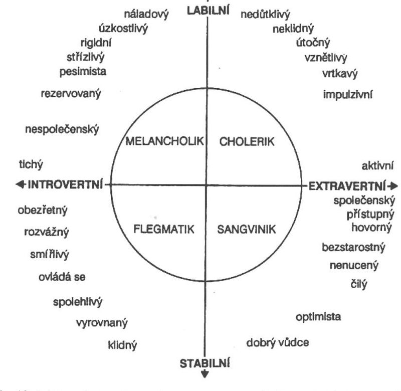 Temperament, jeho hlavní koncepce – Wikisofia